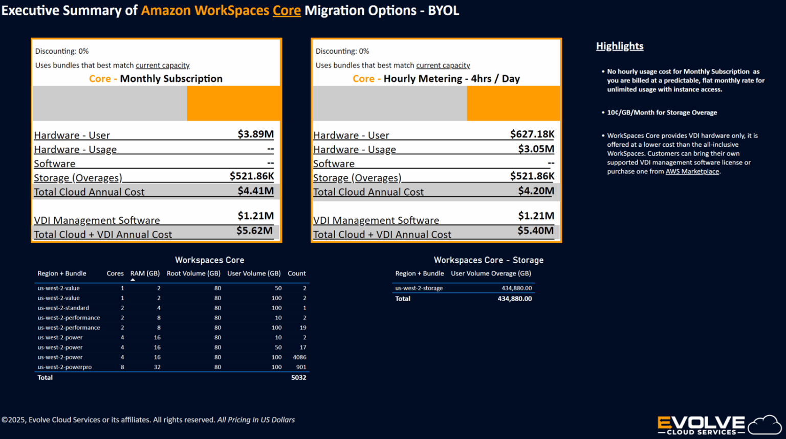 EUC OLA – Evolve Cloud Services